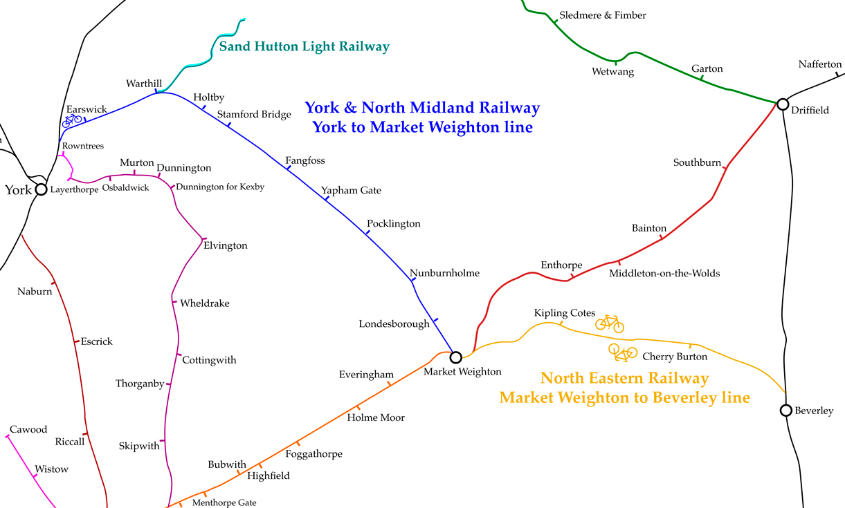 York's Old Railways